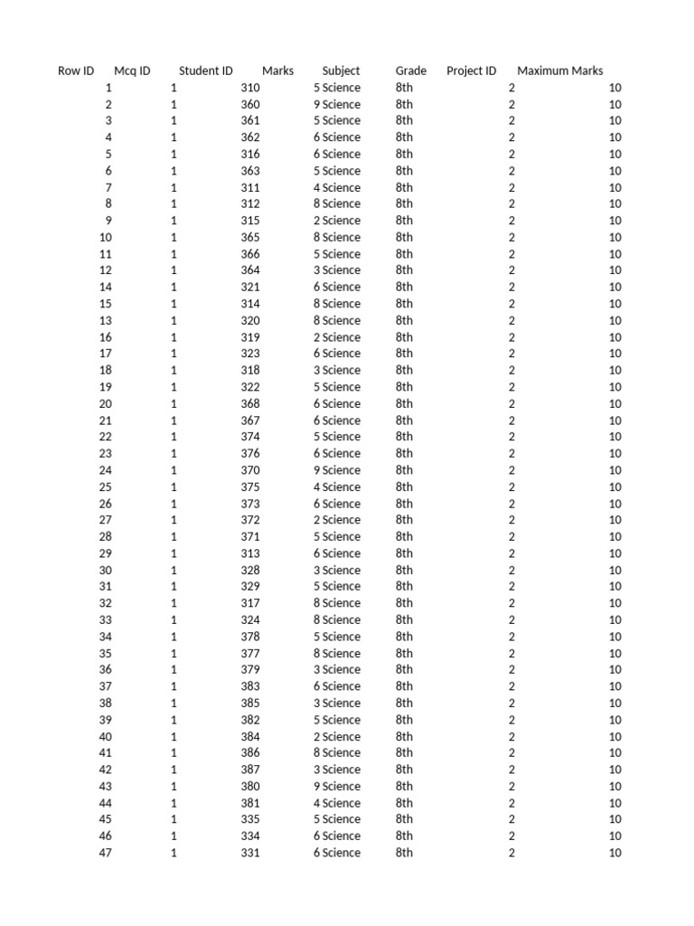 NM Sep 2024 Analytics MCQ Data | PDF