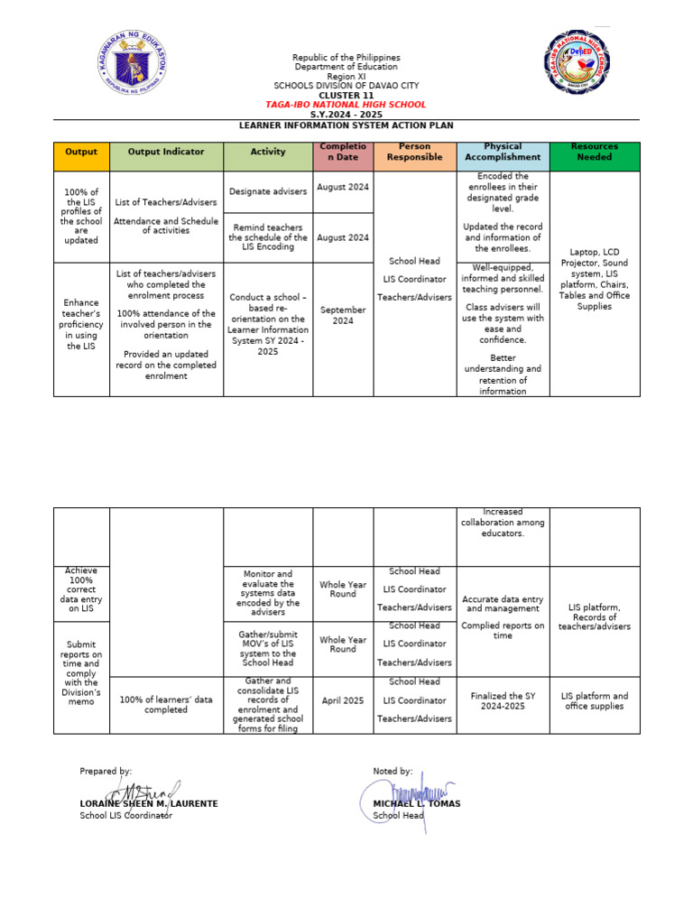 TAGA-IBO NHS- LIS ACTION-PLAN 2024-2025 | PDF