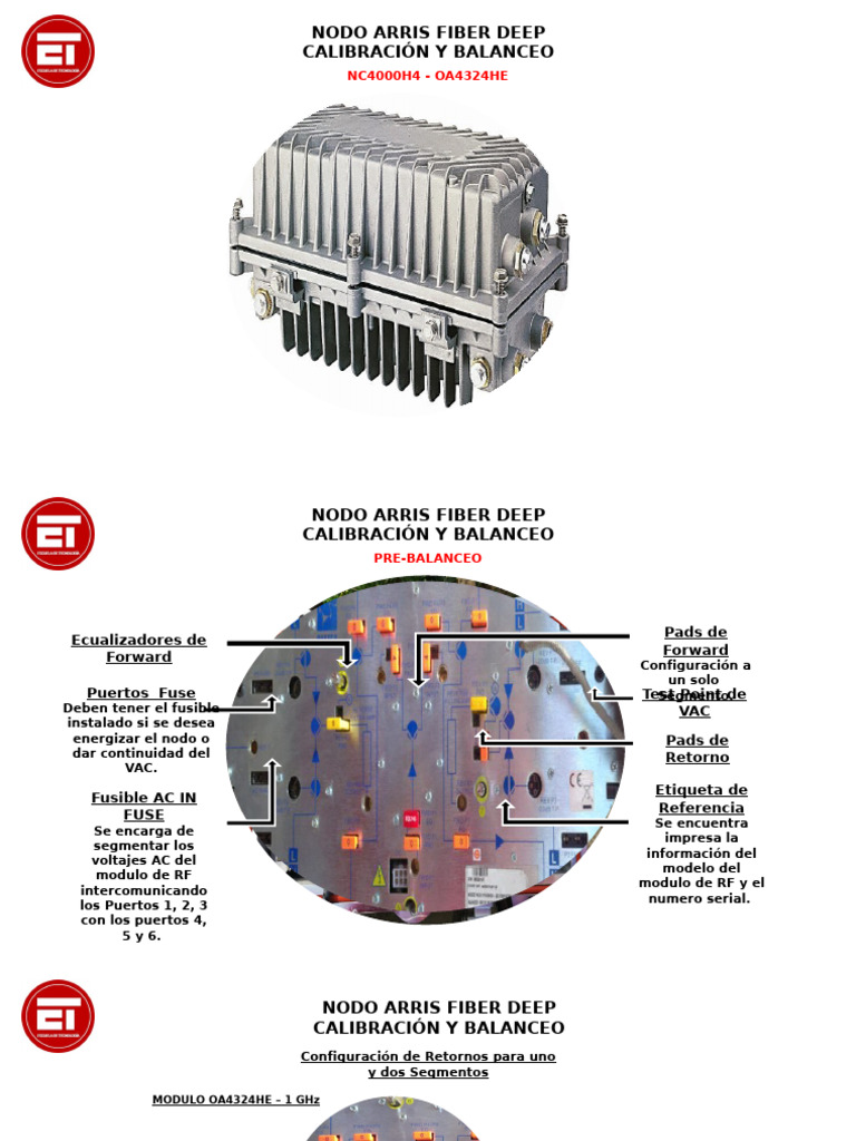 Nodo Arris Fiber Deep Split-M | PDF