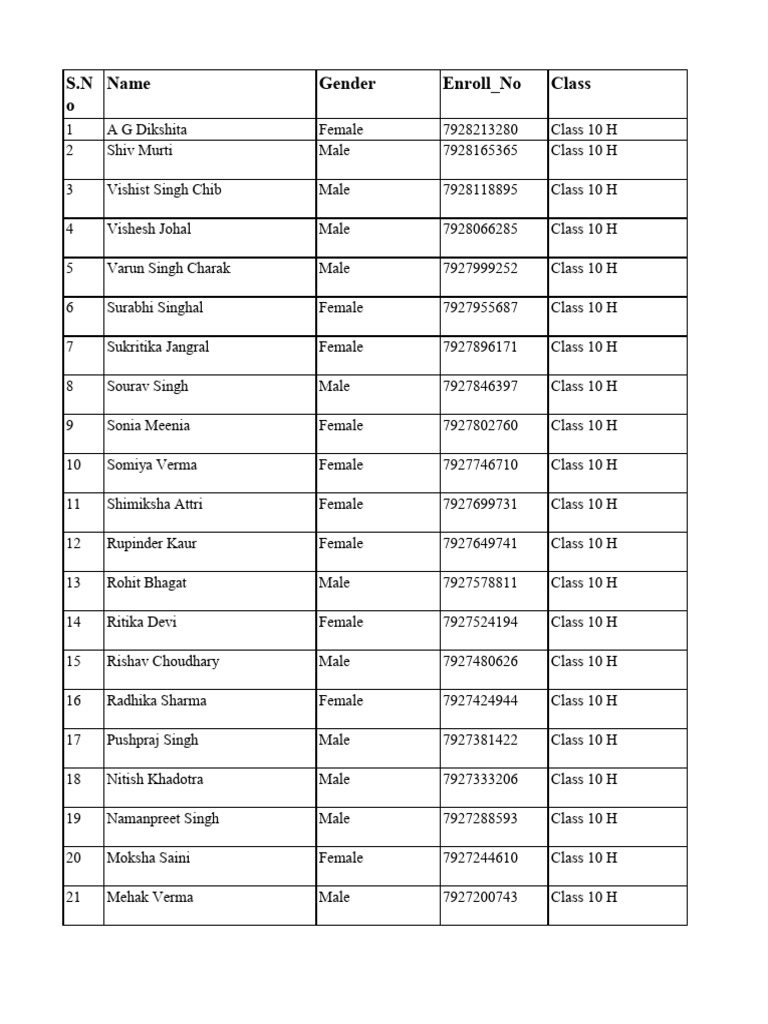 Enrollment No (1) - APS, Kaluchak | PDF