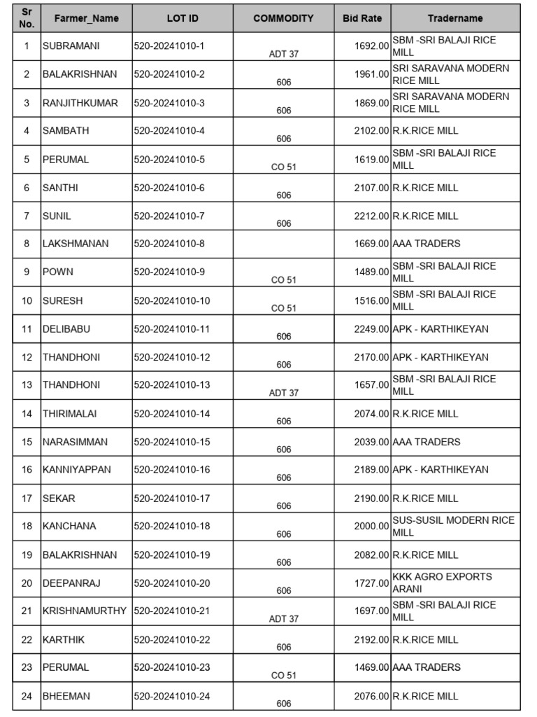Ammoor Winner List 10-Oct-2024 | PDF