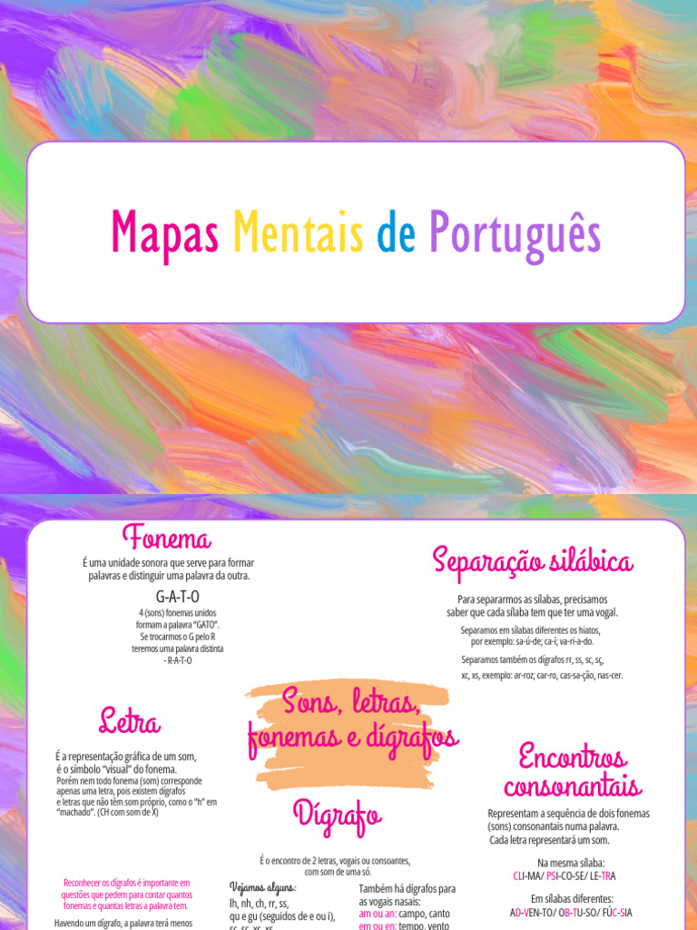 1 +Mapas+Mentais+de+Portugu S | PDF