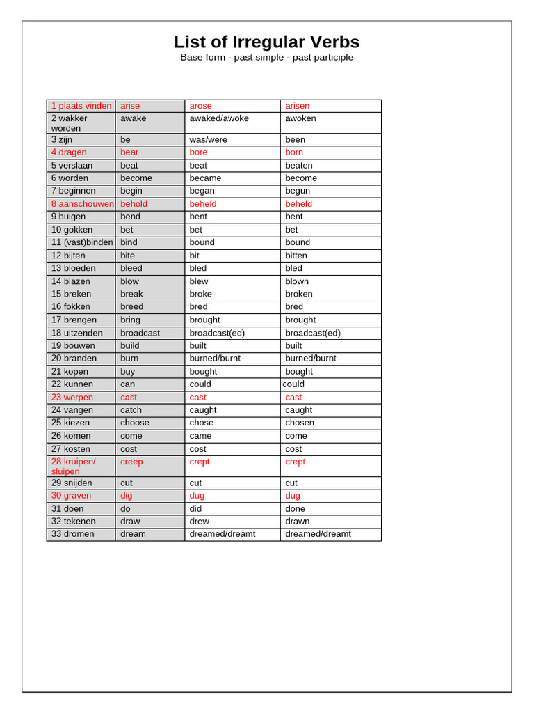 List of Irregular Verbs | PDF