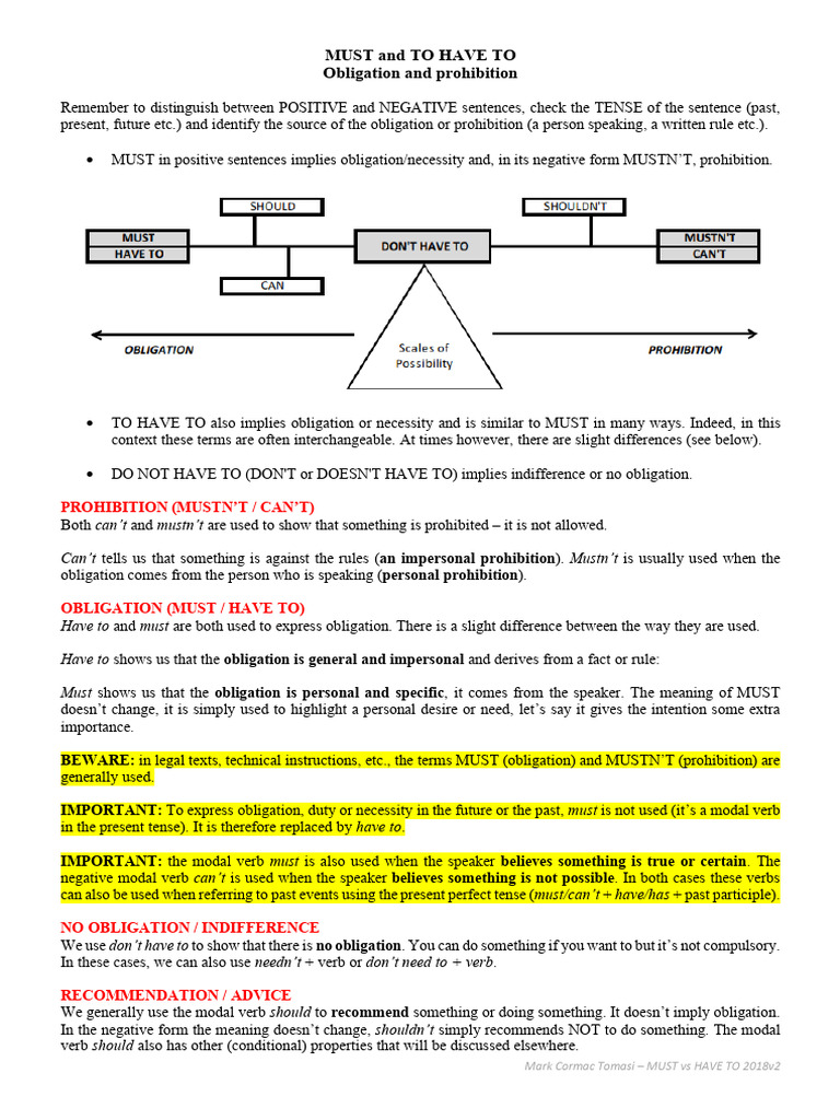 000 Modal Verbs Must To Have | PDF | Verb | Grammatical Tense