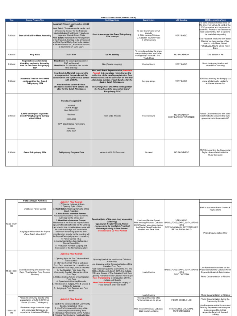 General Sequence Specific Program Flow Host Guidelines | PDF