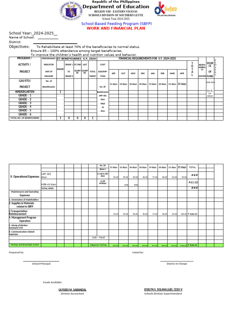 Updated WFP 2024 2025 | PDF