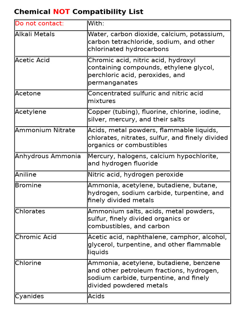 Chemical NOT Compatibility List | PDF