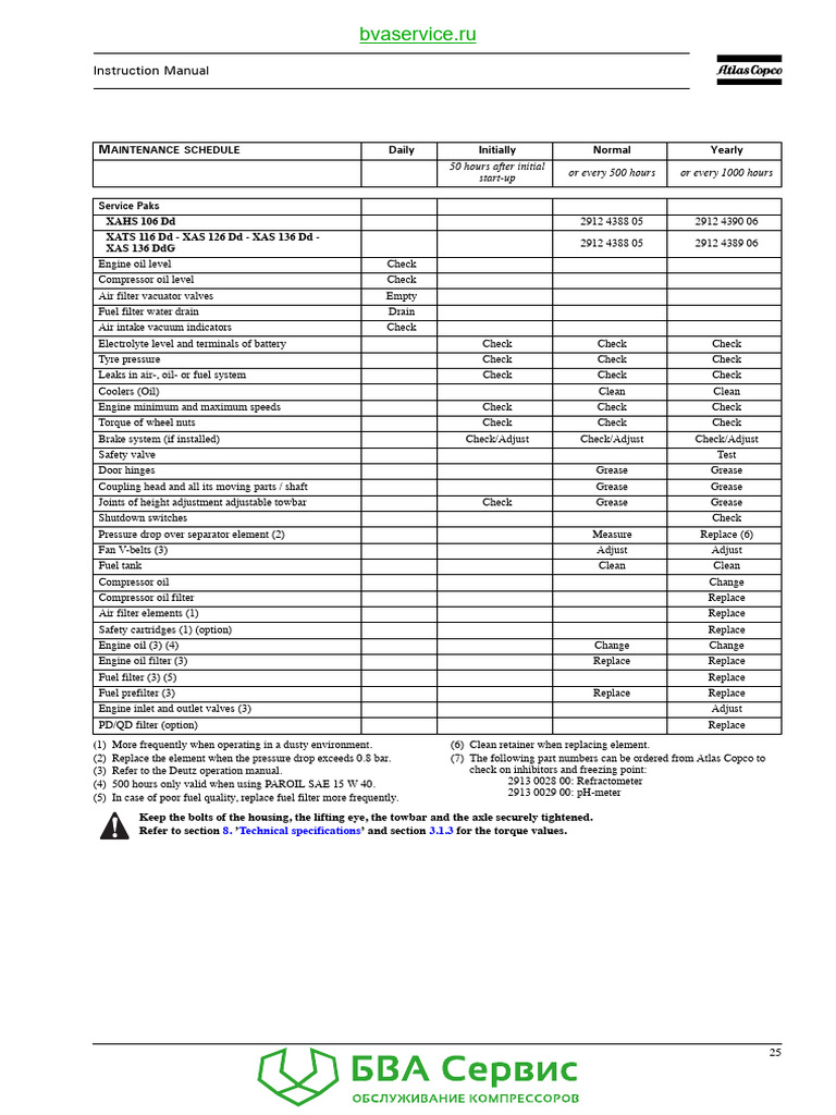Reglament To Xahs 106 DD Xats 116 DD Xas 126 DD Xas 136 DD Xas 136 DDG | PDF