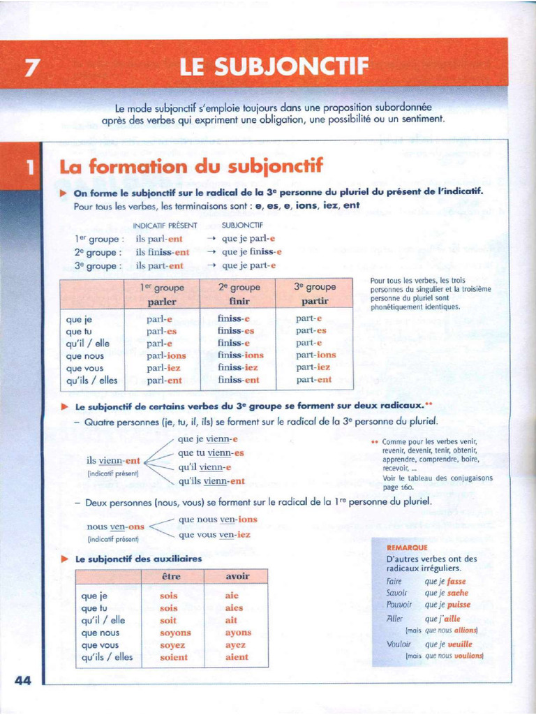 Le Subjonctif | PDF