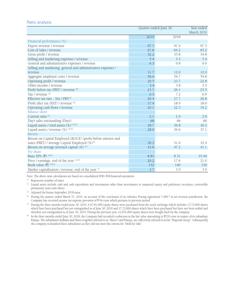 Ratio Analysis: Financial Performance (%) | PDF