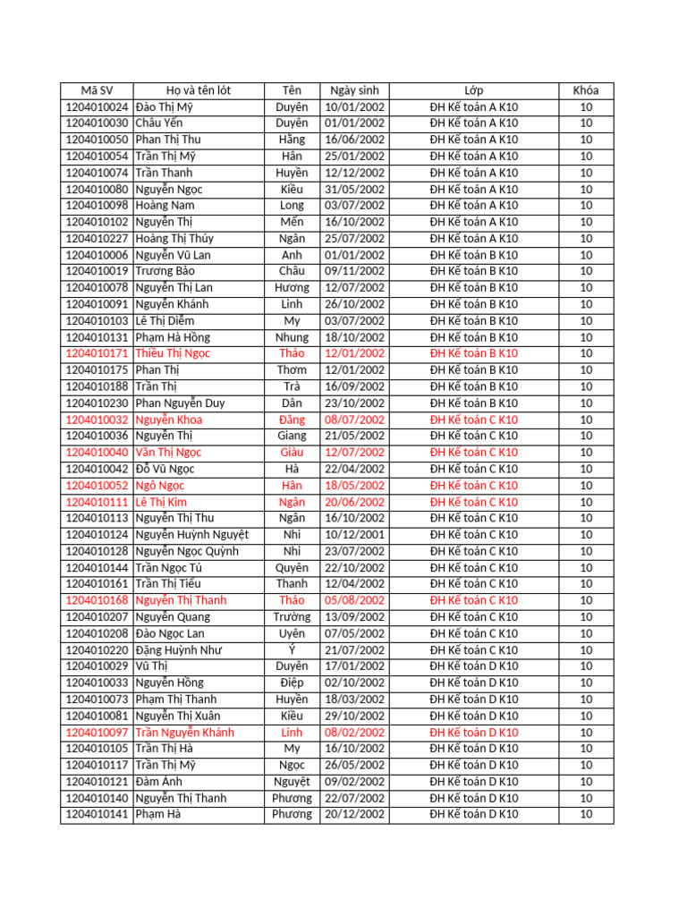 UIS - Bảng Điểm HT Và RL 23-24 | PDF