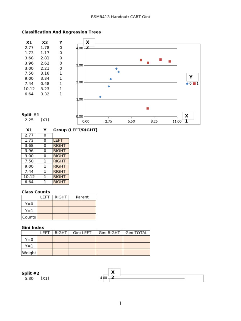 Handout ClassificationAndRegressionTreesGini | PDF