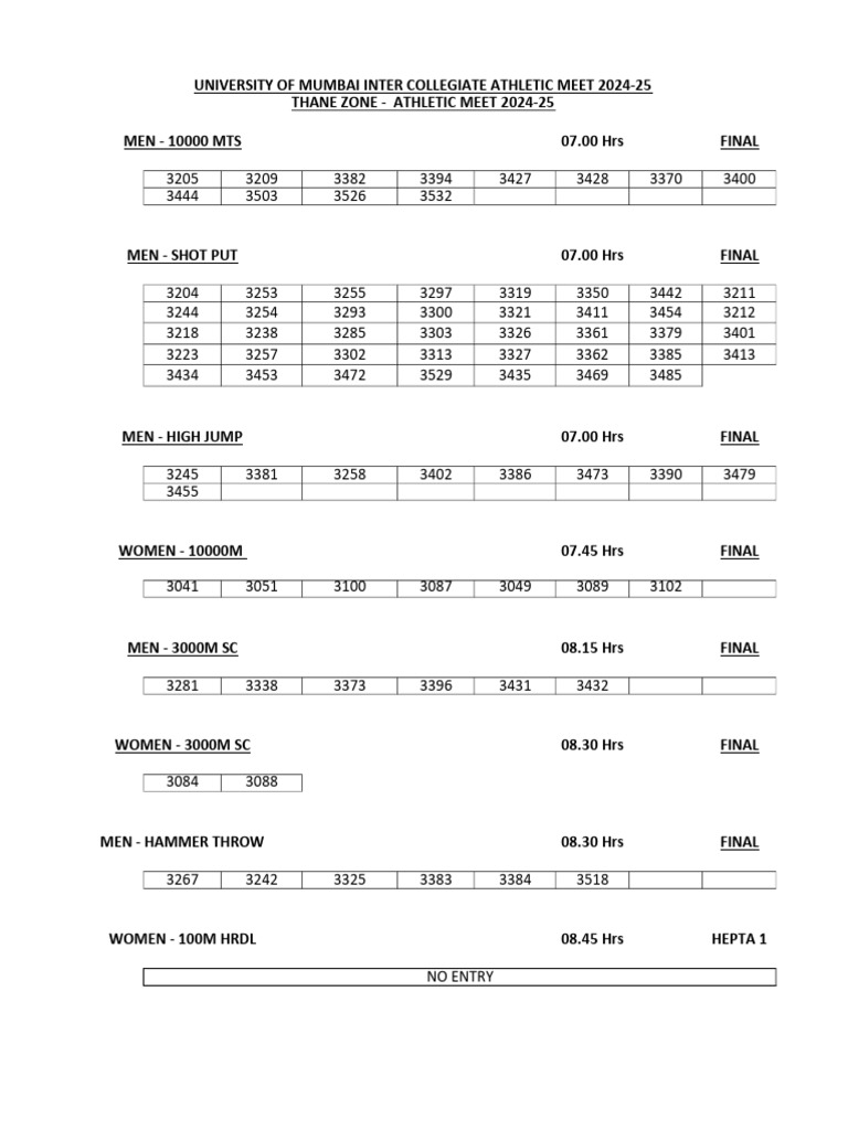 Thane Zone Day 1 - Start list | PDF Thane Zone Day 1 - Start list | PDF