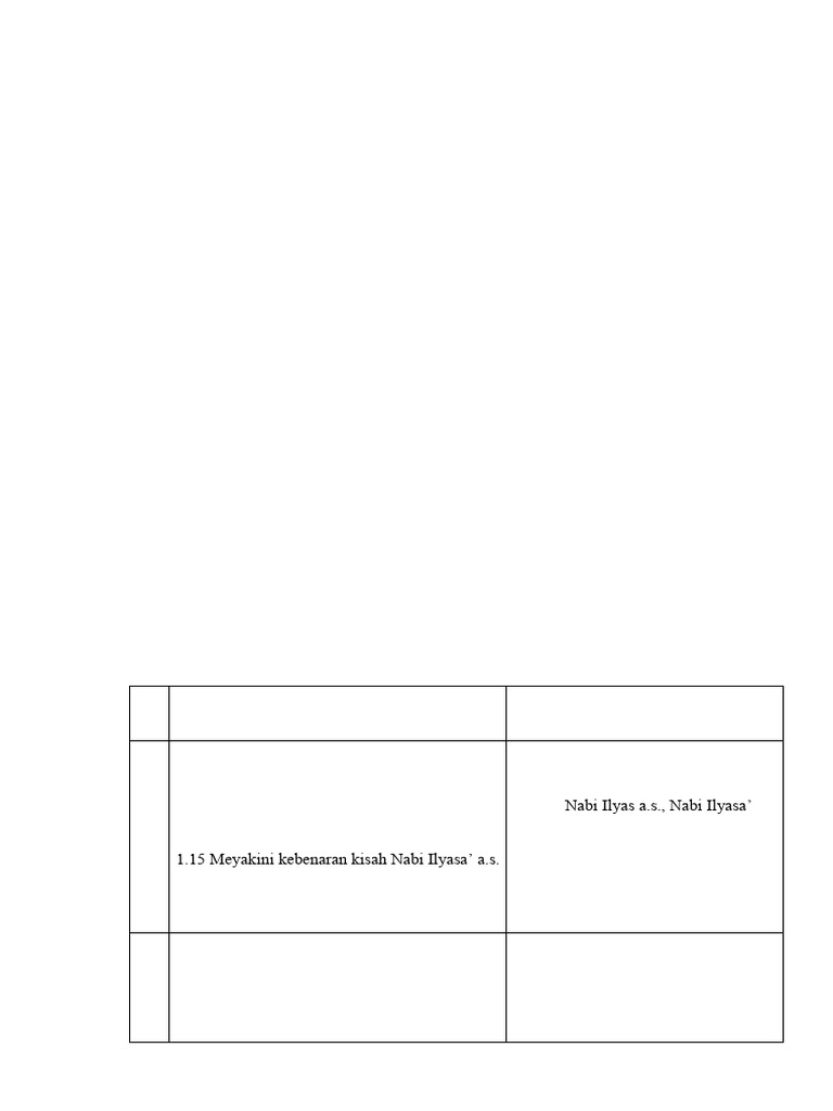 Membuat Rencana Implementasi Pembelajaran Sosial Dan Emosional Bagi ...