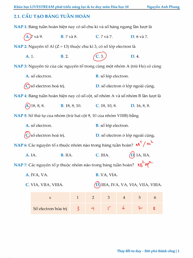 NAP 12 BTRL Bang Tuan Hoan Nto Hoa Hoc | PDF