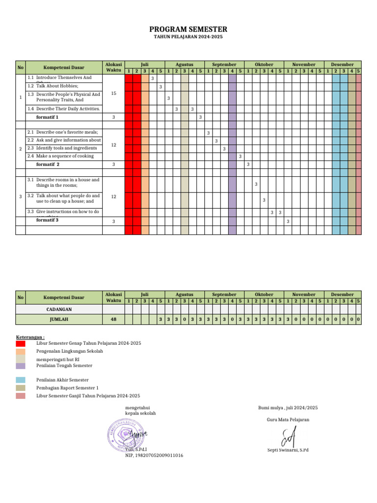 Program Semester | PDF