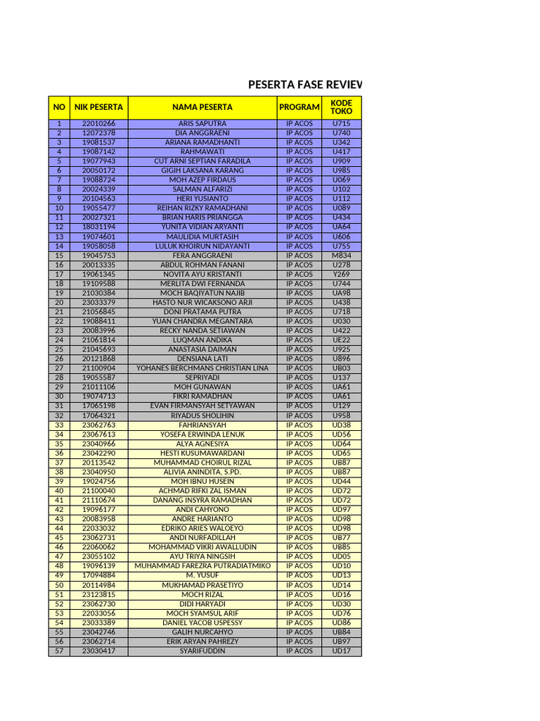 Jadwal Review Final Ip Acos Juni 2024 | PDF