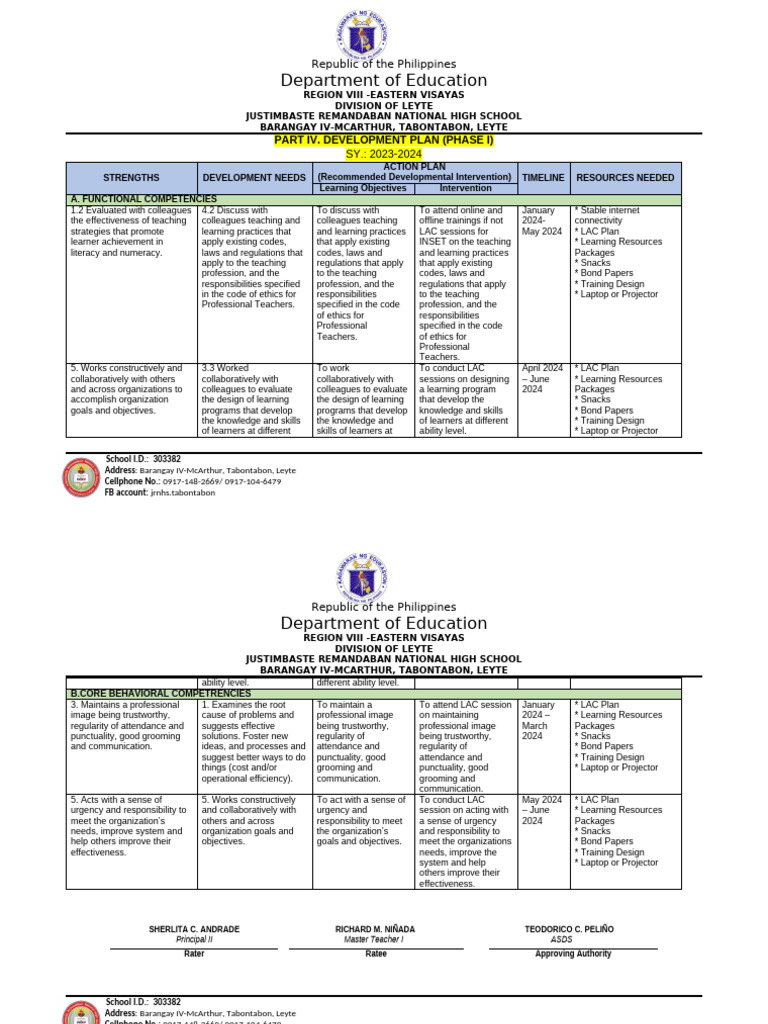 PART IV Development Plan Phase I | PDF | Learning | Behavior Modification