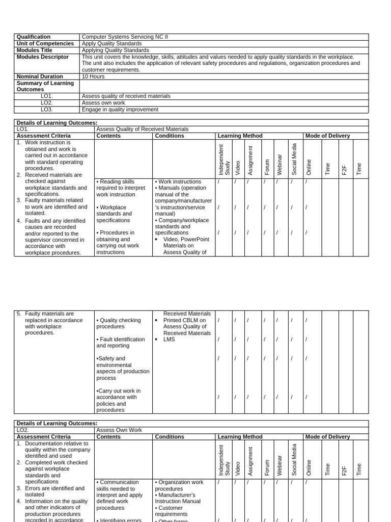 CSS NC II - COMMON - UC1 Apply Quality Standards | PDF