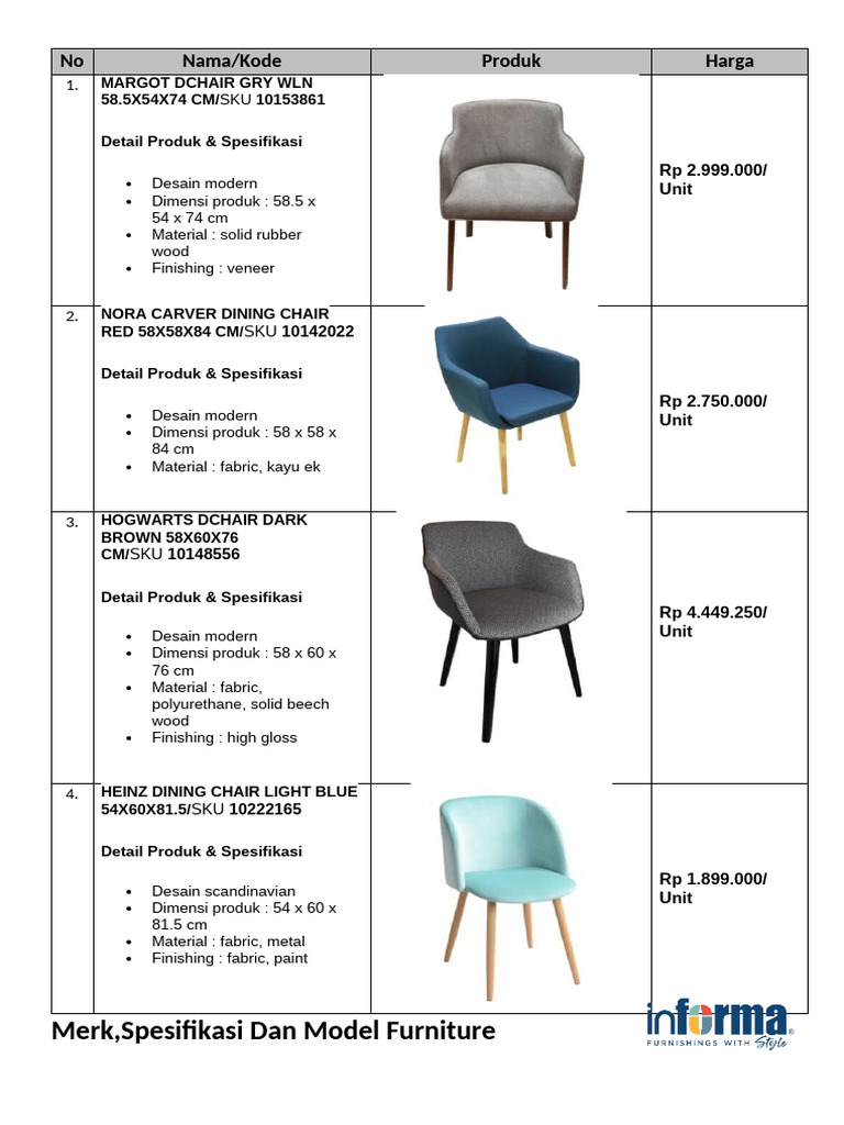 Furniture | PDF
