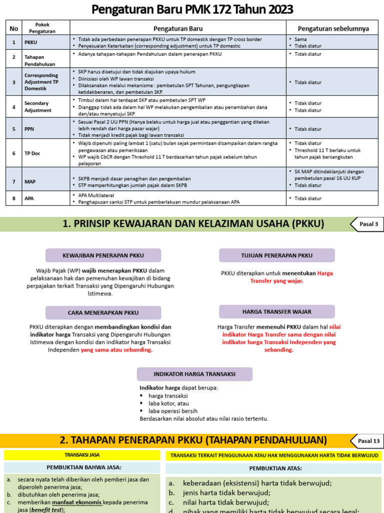 02 - PMK 172 - 2023-New Regulation Only | PDF