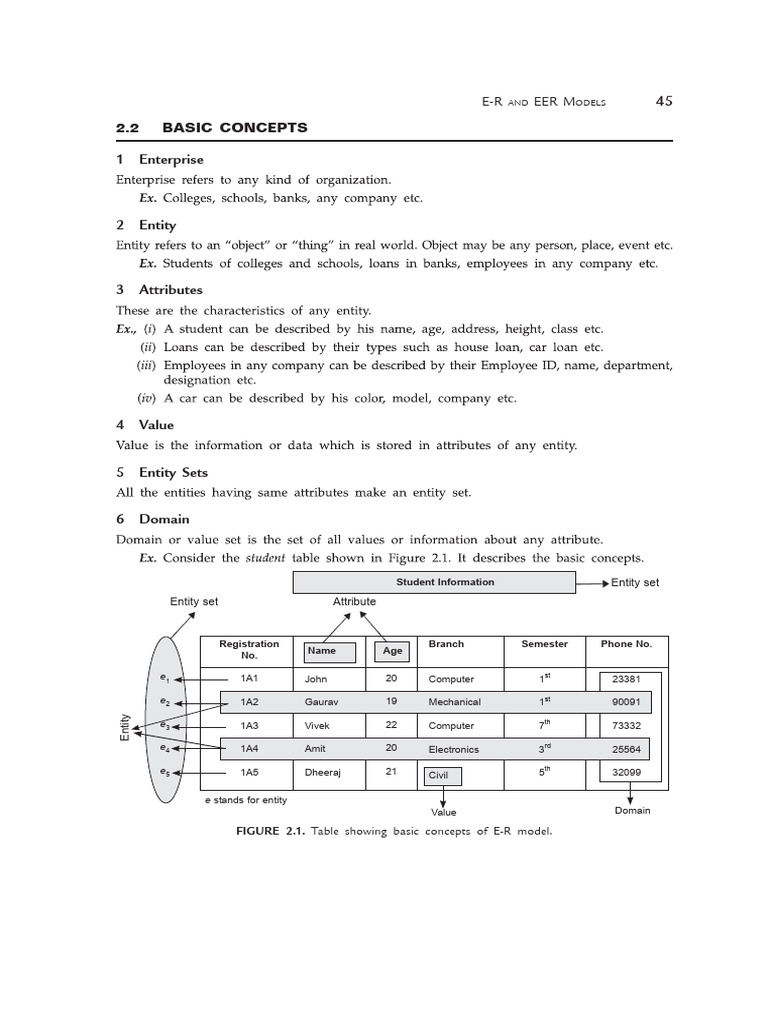 ER Diagram | PDF