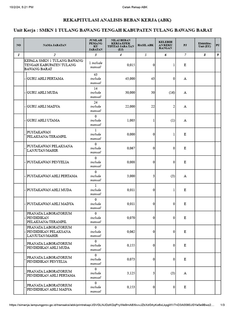 Cetak Rekap ABK | PDF