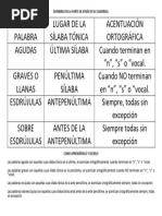 Guía de uso de la máquina de acentuar | PDF | Comunicación humana ...