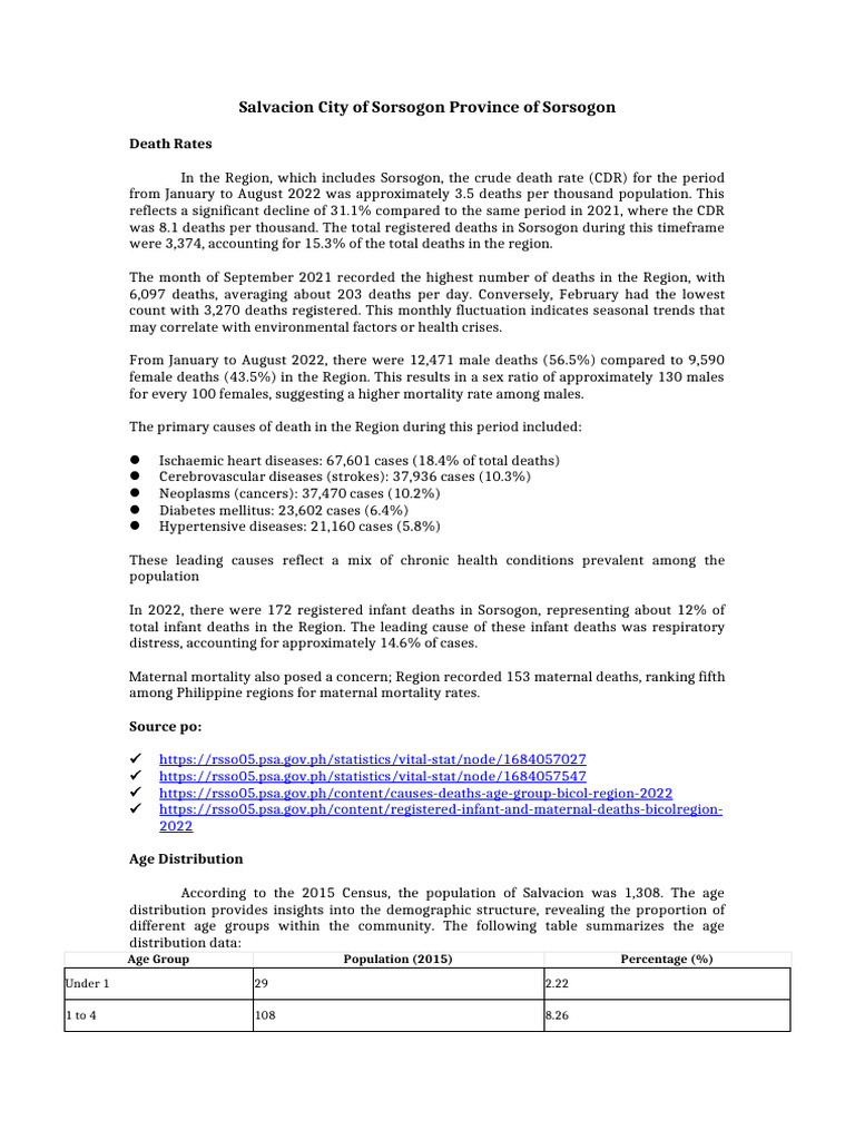 Community Profile | PDF