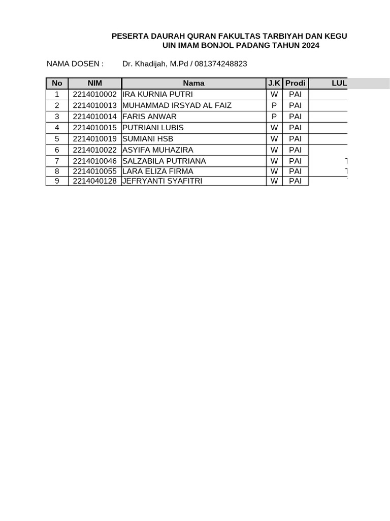 Kelompok Daurah Mahasiswa FTK Tahun 2024 ... | PDF