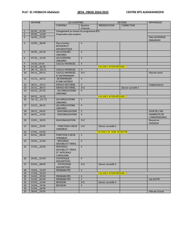 Planification Prod | PDF