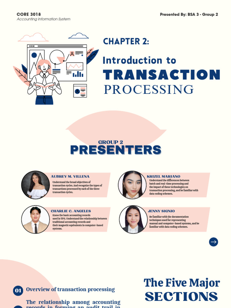AIS Chapter 2 Introduction To Transaction Processing 20240913 142322 ...