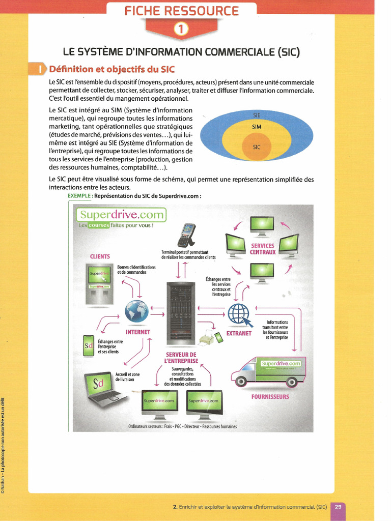 Chap2 Enrichir Et Exploiter Le Système D'information Commerciale (SIC ...