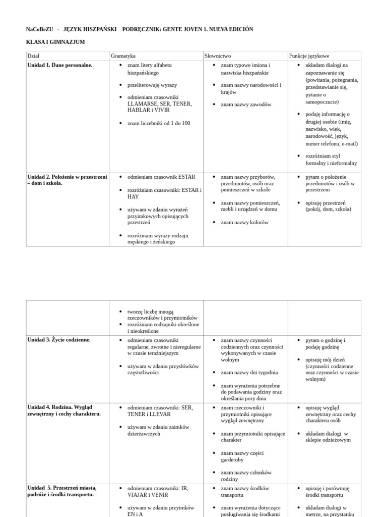 Hiszpanski KL 1G | PDF