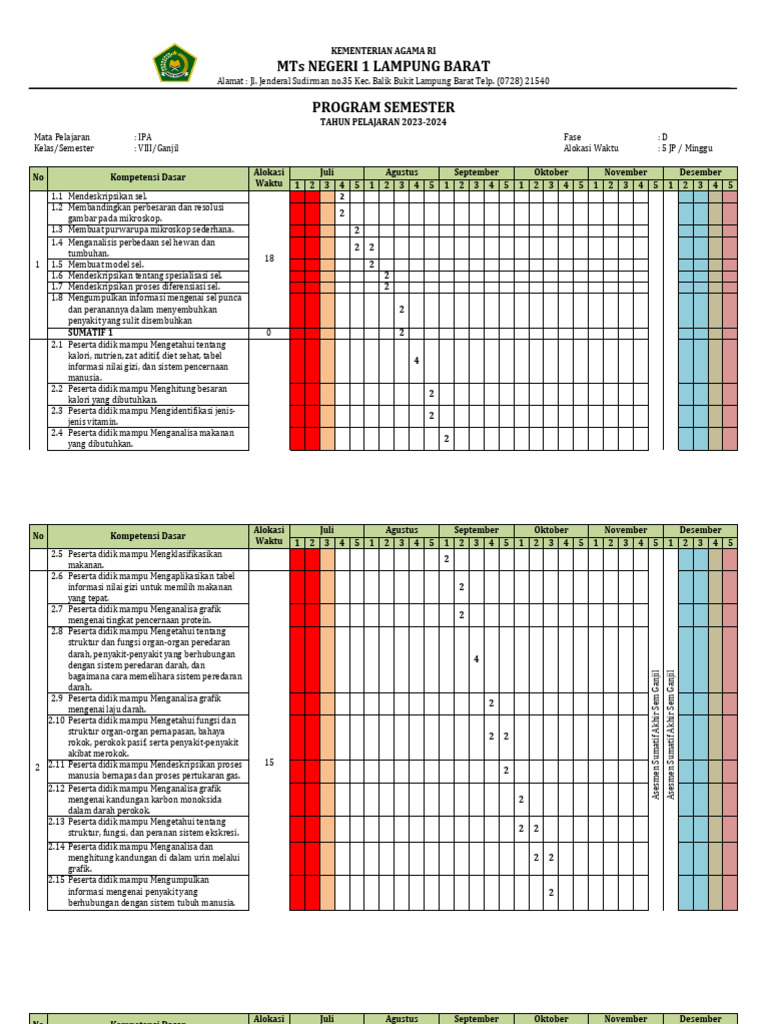 Program Semester | PDF