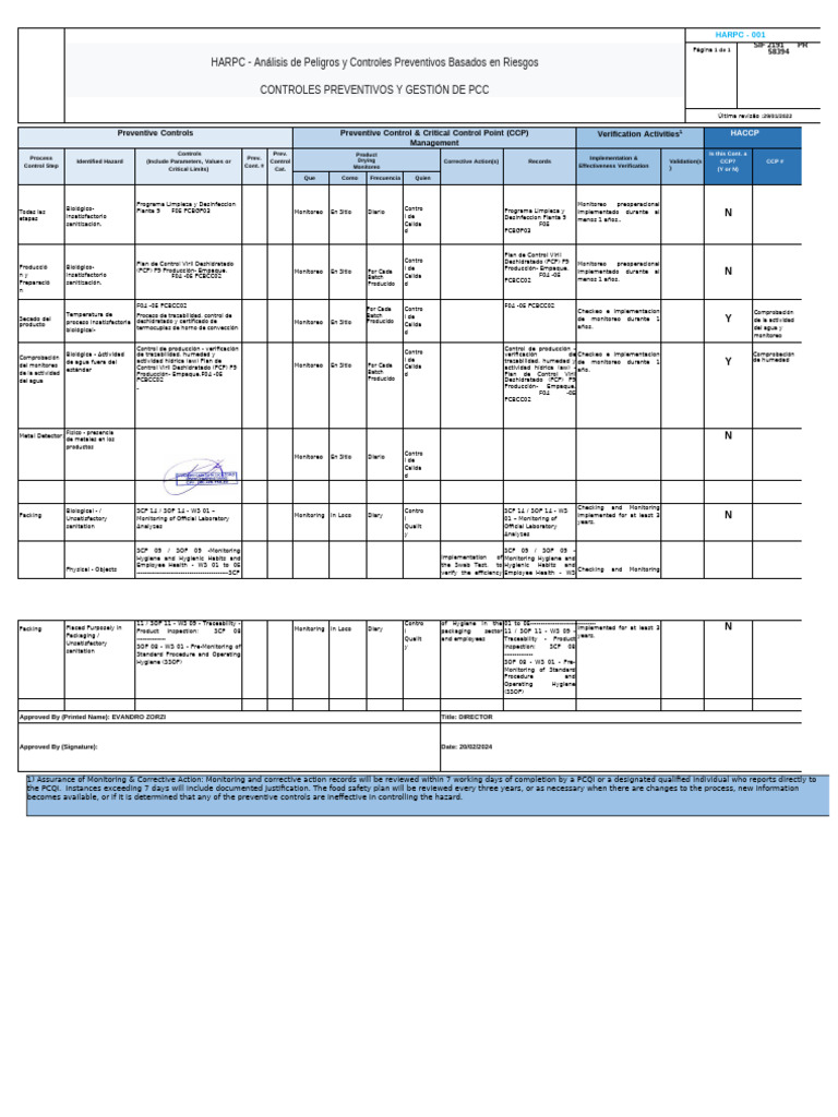 HARPC-WS-0006-PREVENTIVE CONTROLS & CCP MANAGEMENT | PDF