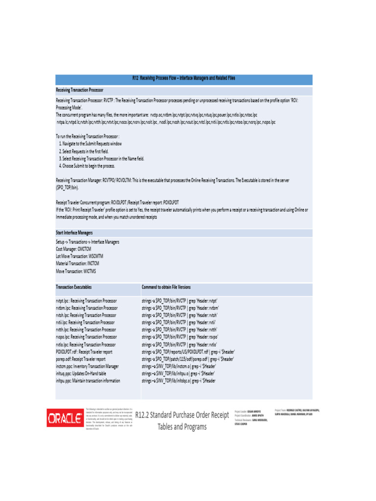 Files Tables | PDF