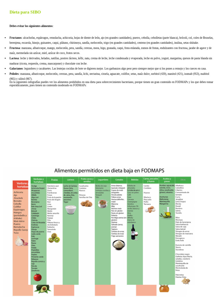 Dieta para SIBO | PDF