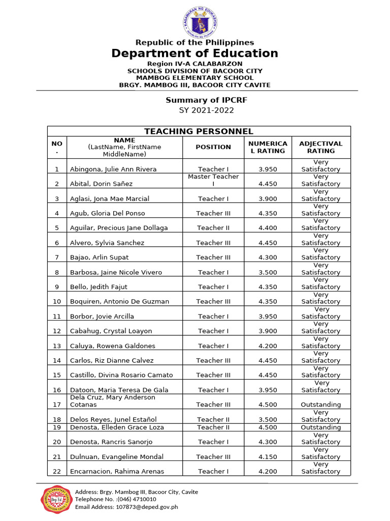 Summary Ipcrf 2021-2022 | PDF