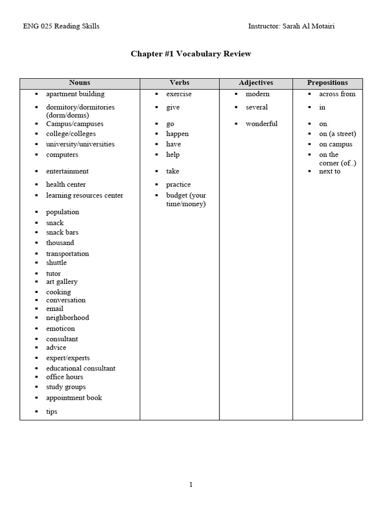 Ch#1 Vocab Review | PDF