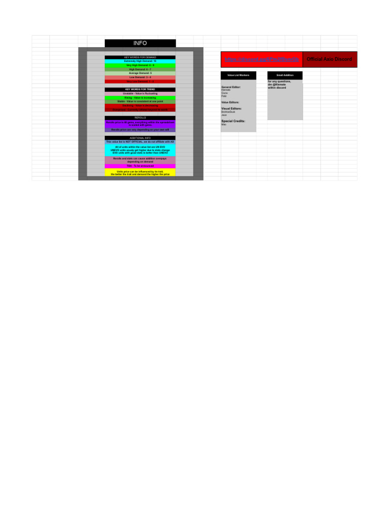 Axio Discord Value List Guide | PDF