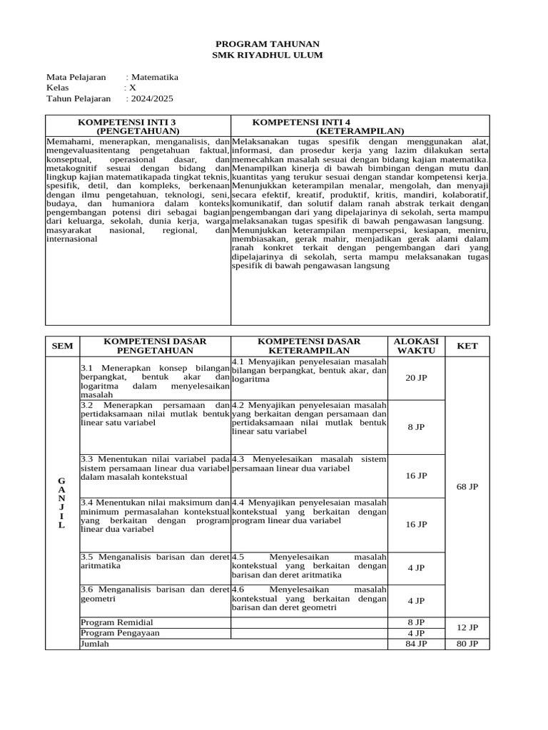 Prota Promes MTK | PDF
