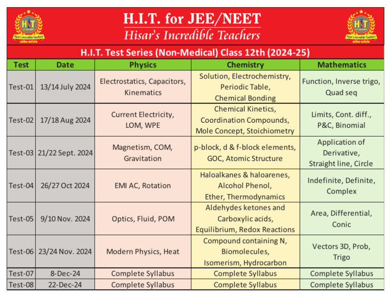 HIT Test Syllabus (Non-Med) (1) | PDF