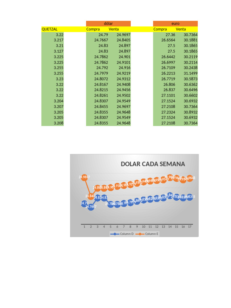 Valor Historico Del Precio Del Dolar Erick Villeda | PDF