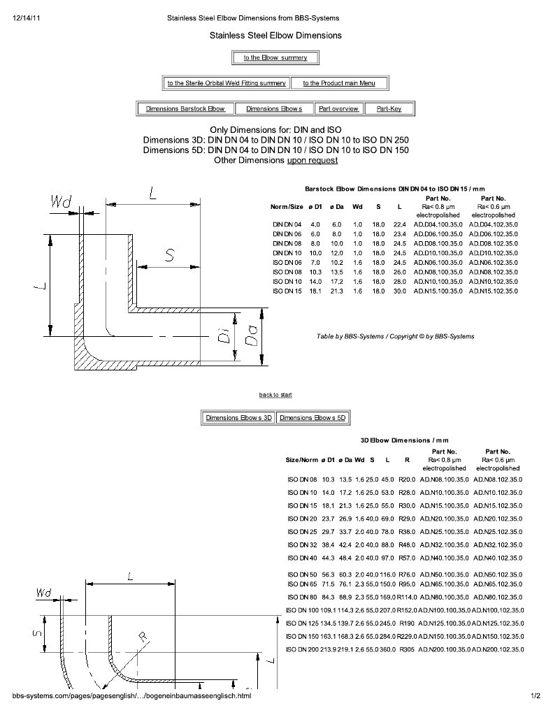 5D Bend Dimension | PDF