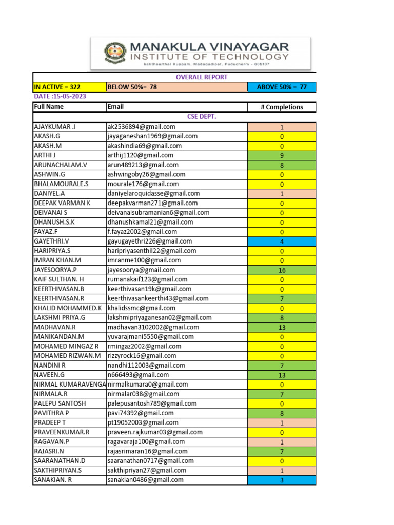 14-05-23 Mvit Report | PDF