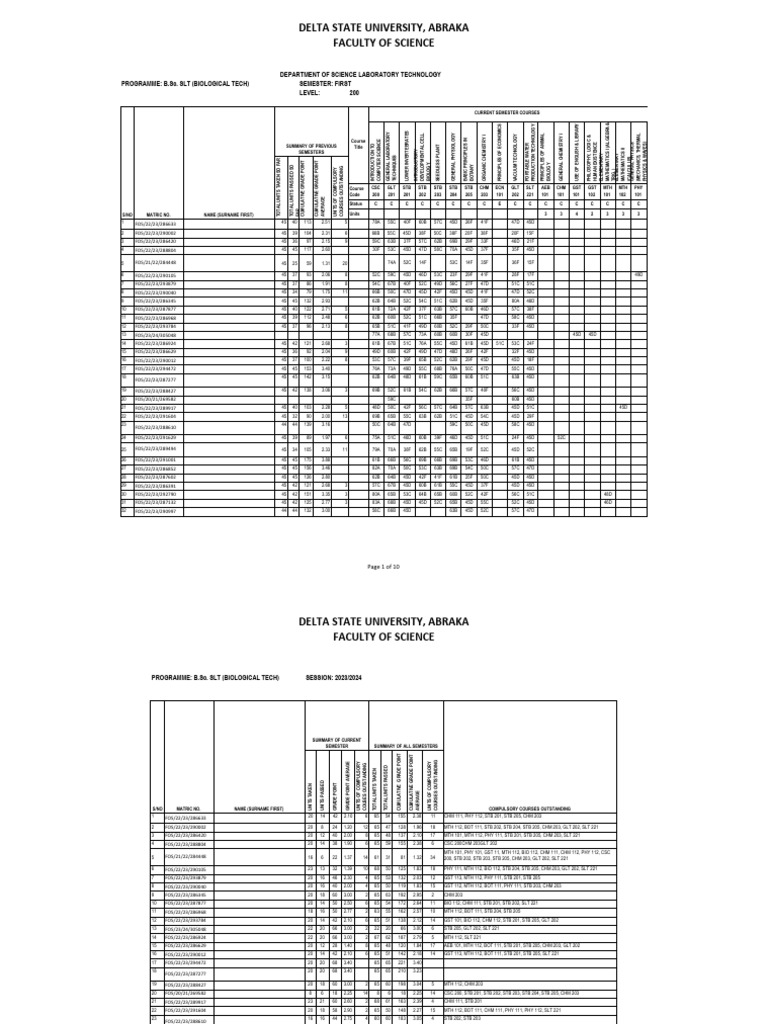 BIOLOGICAL TECH 200 LEVEL UPLOAD | PDF