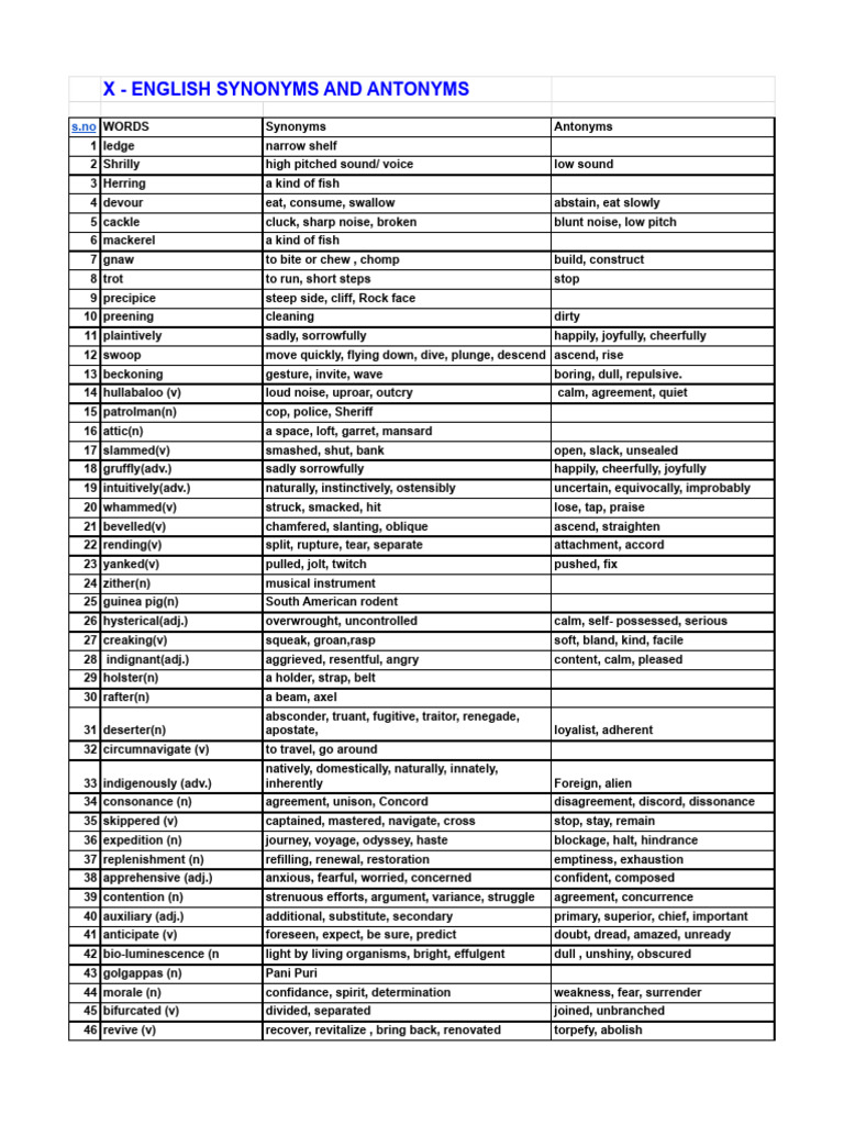 10th English Synonyms Study Materials English Medium PDF Download | PDF