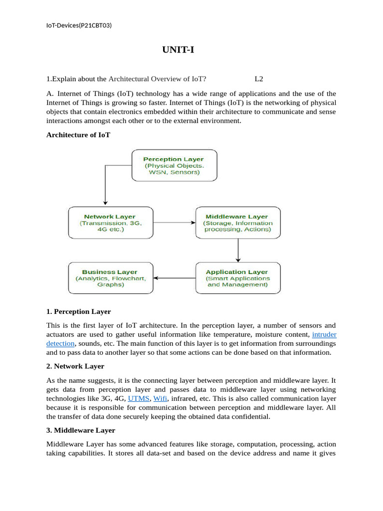 Iot-D Unit-1 | PDF