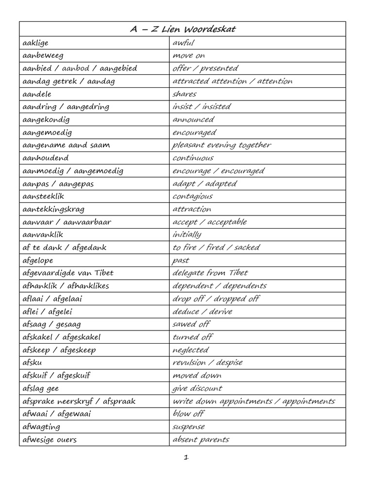 Basiese Woordeskat | PDF